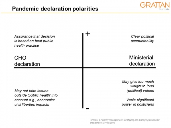 Unpacking the pandemic declaration dilemma - Grattan Institute