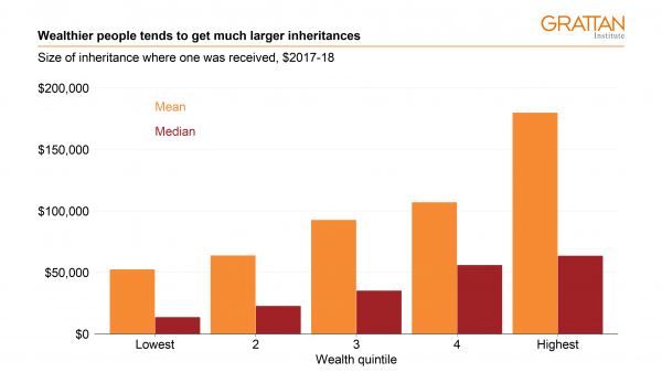 Why the rich get richer - and how we can help renters and the young ...