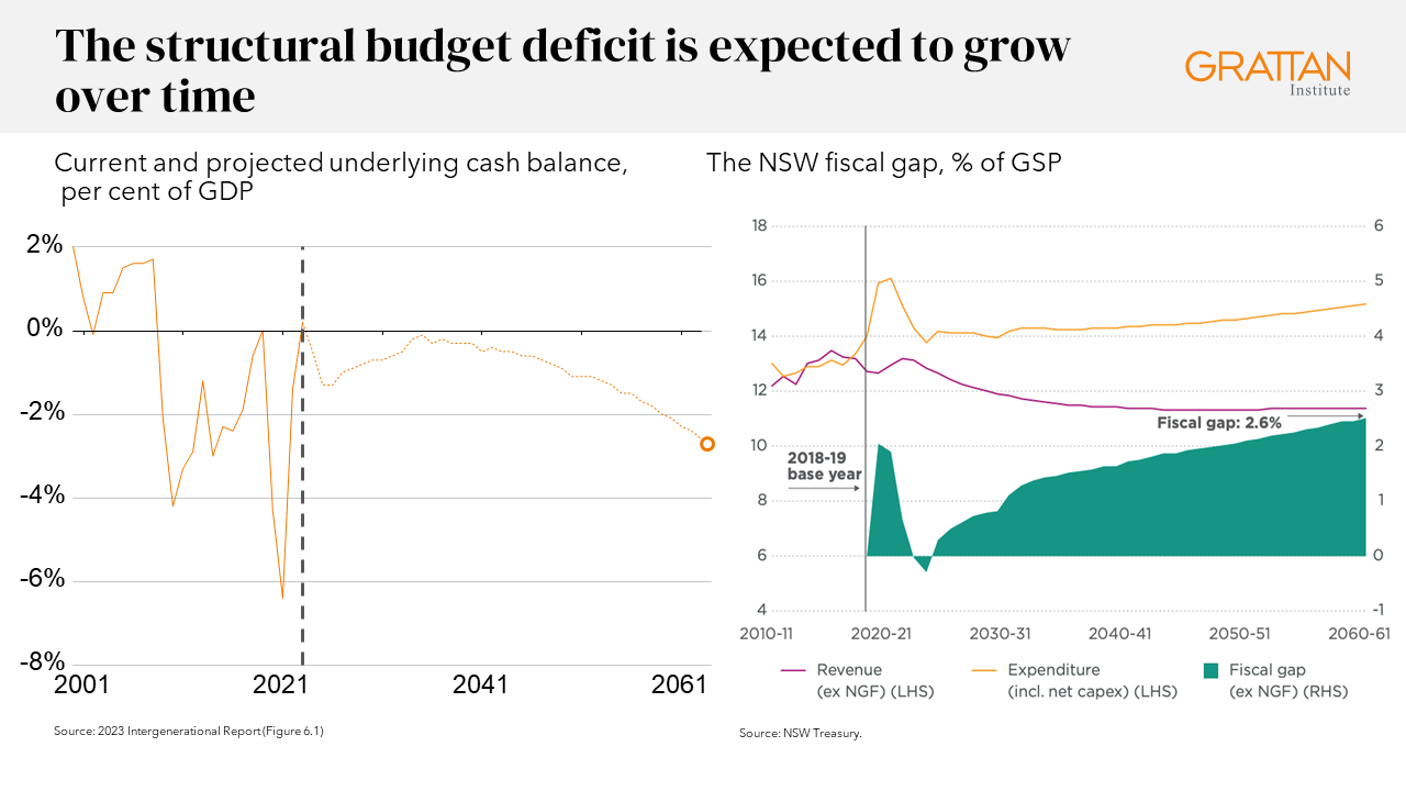 Creating a better Australia for Generation Next - Grattan Institute