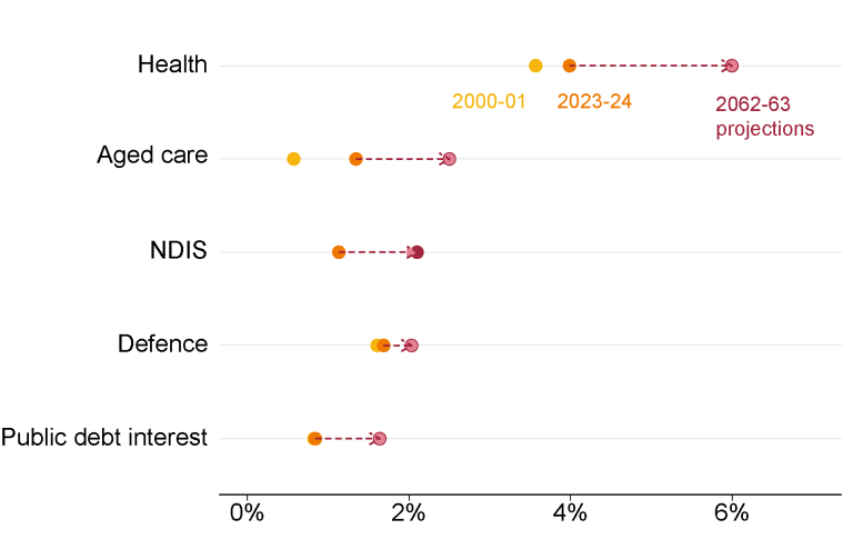 Orange Book 2025: Policy priorities for the federal government ...