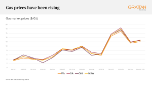 Victoria’s energy challenge explained in 7 charts - Grattan Institute
