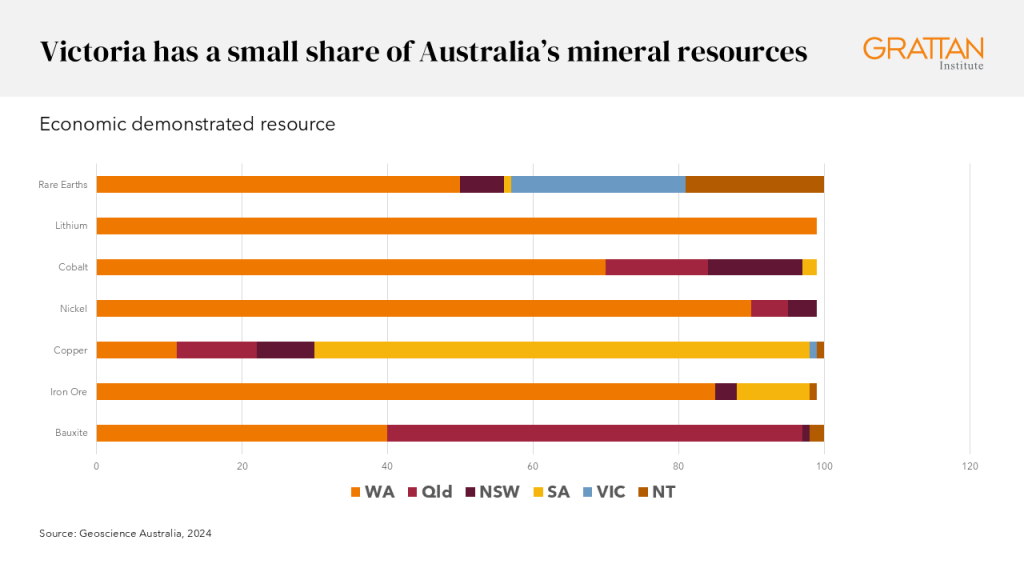 Victoria’s energy challenge explained in 7 charts - Grattan Institute