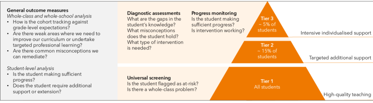 The Maths Guarantee: How to boost students’ learning in primary schools