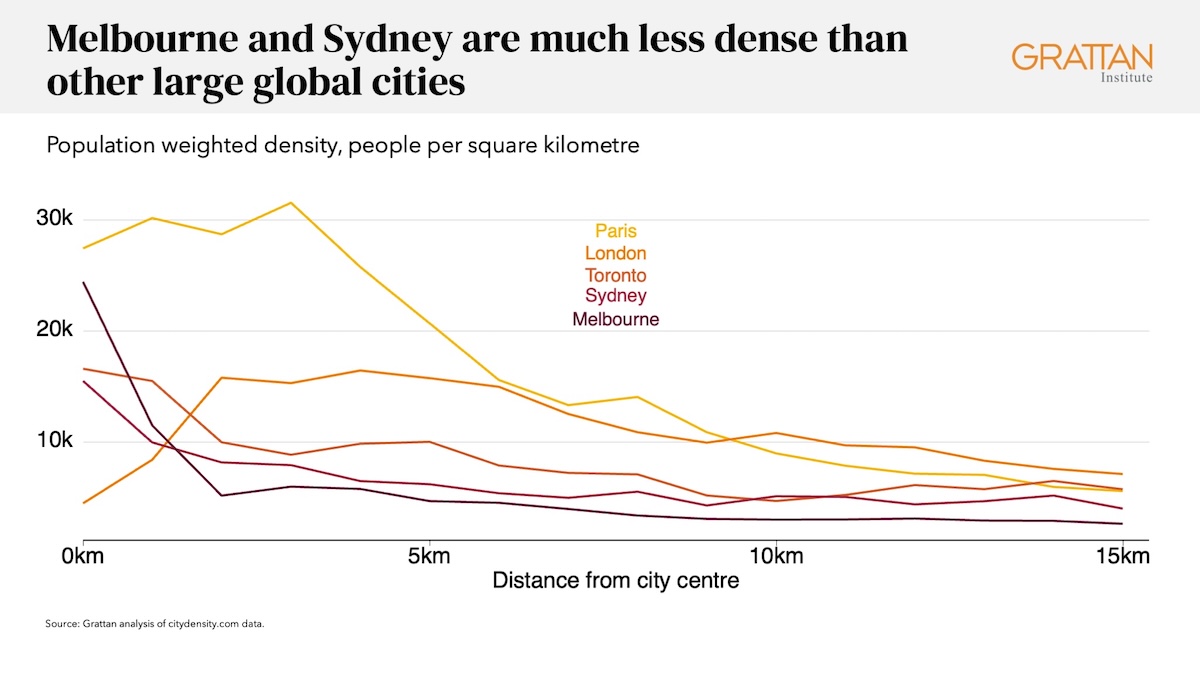 Victoria’s planning reforms will make Melbourne better - Grattan Institute