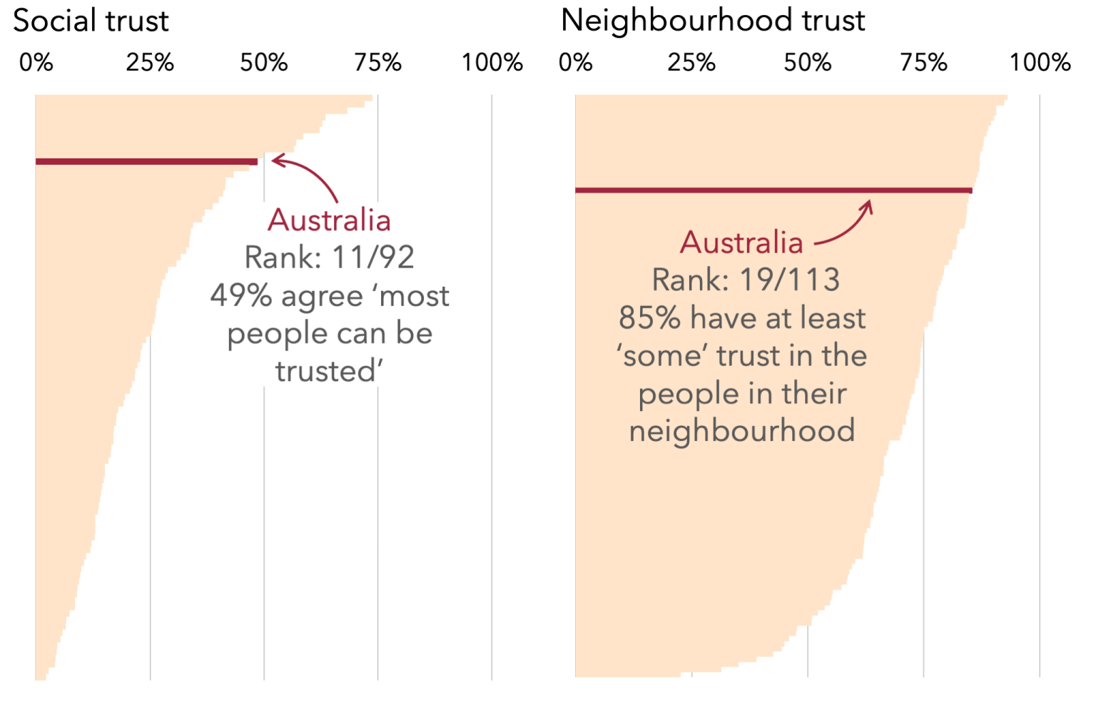 For the people: future-proofing Australia's democracy