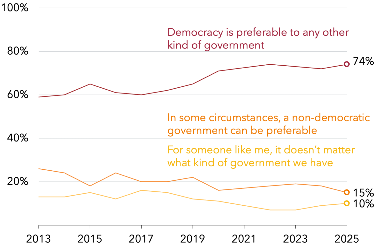 For the people: future-proofing Australia's democracy