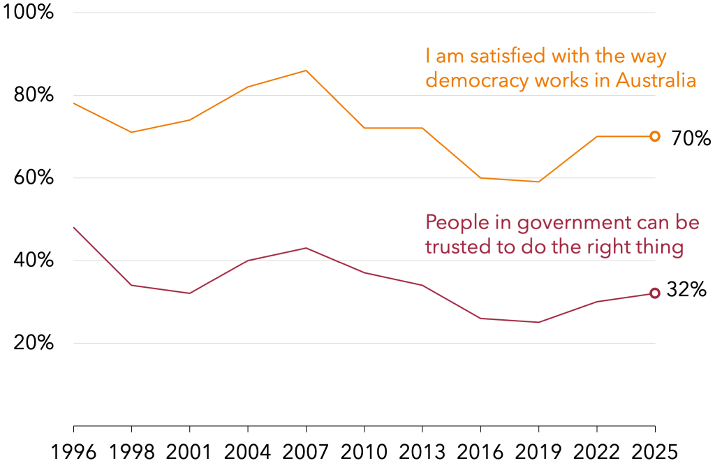For the people: future-proofing Australia's democracy