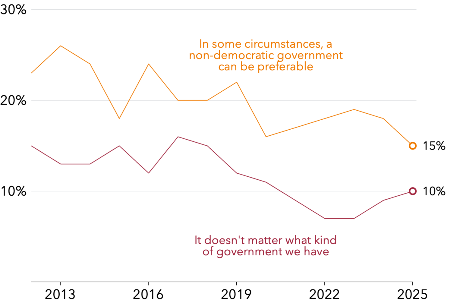 For the people: future-proofing Australia's democracy