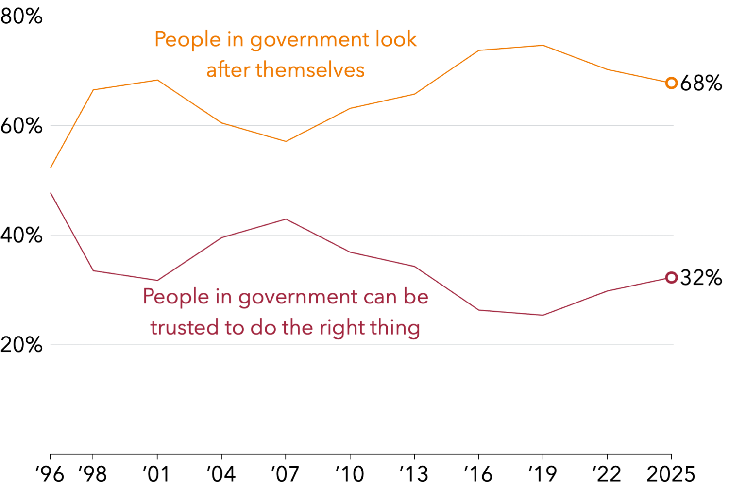 For the people: future-proofing Australia's democracy