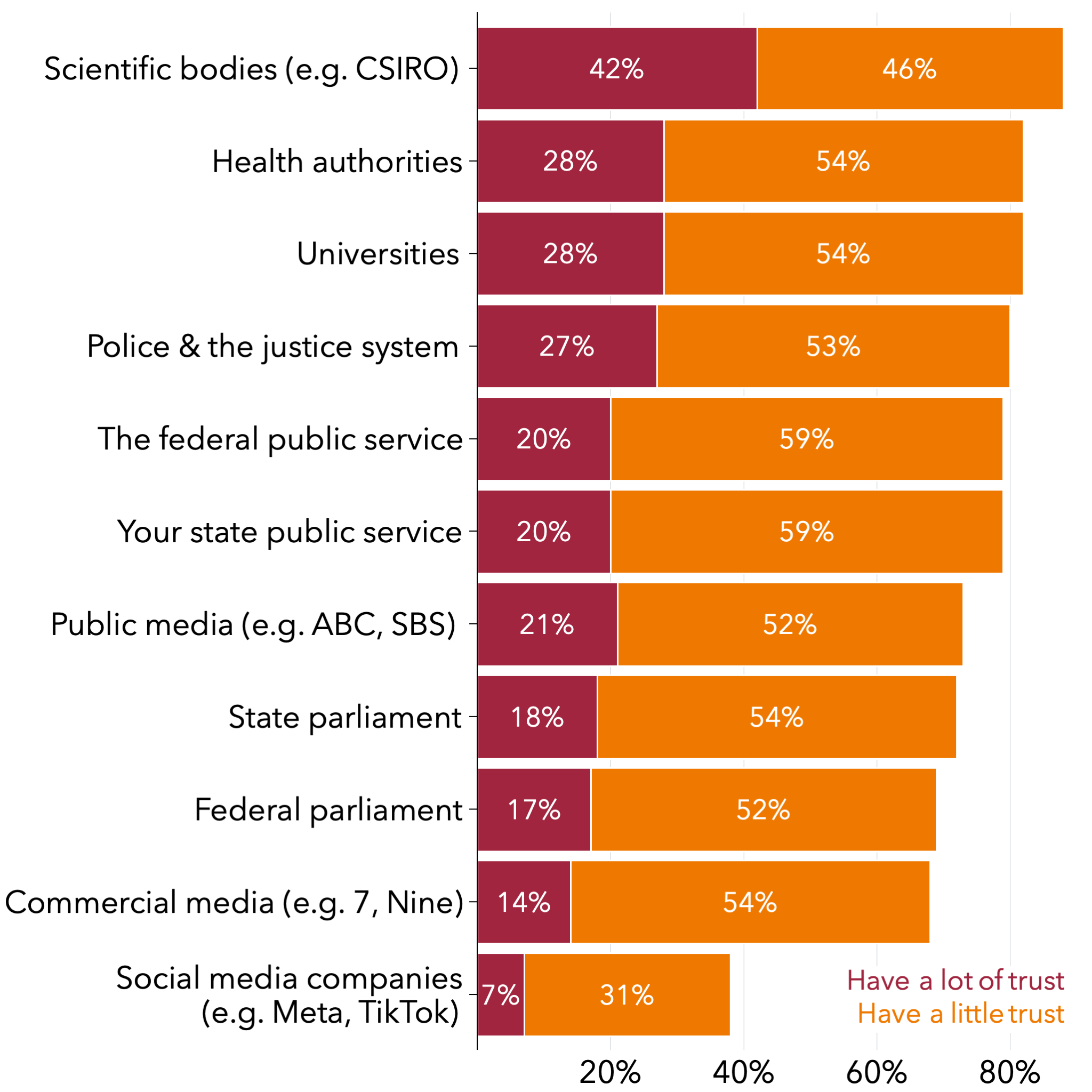 For the people: future-proofing Australia's democracy
