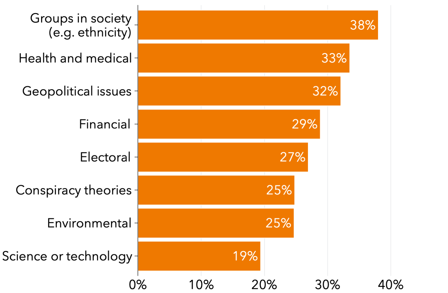 For the people: future-proofing Australia's democracy