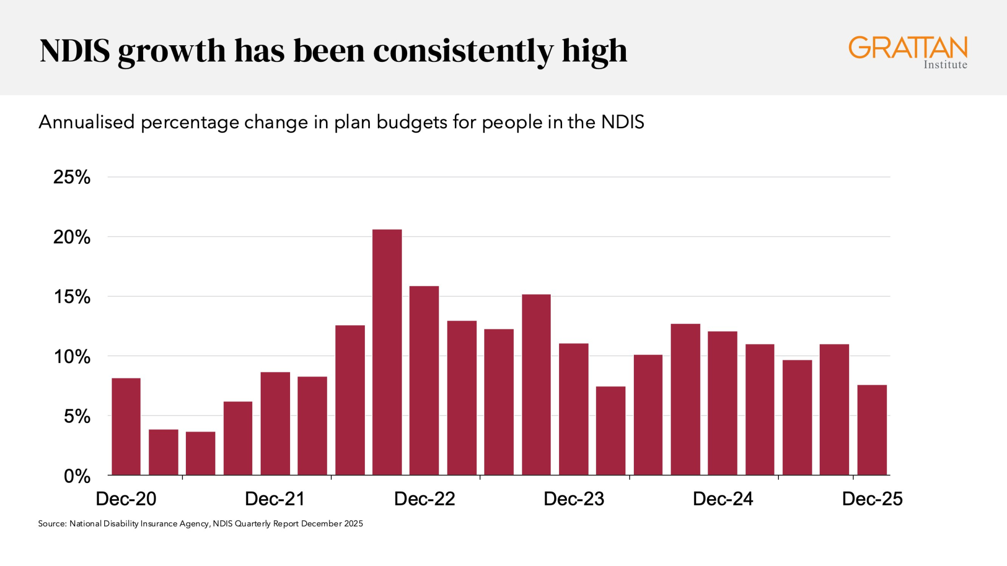 Reform must make the NDIS work better for the people who need it most ...
